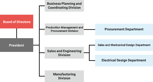 Company | DENSO FA YAMAGATA CO.,LTD.